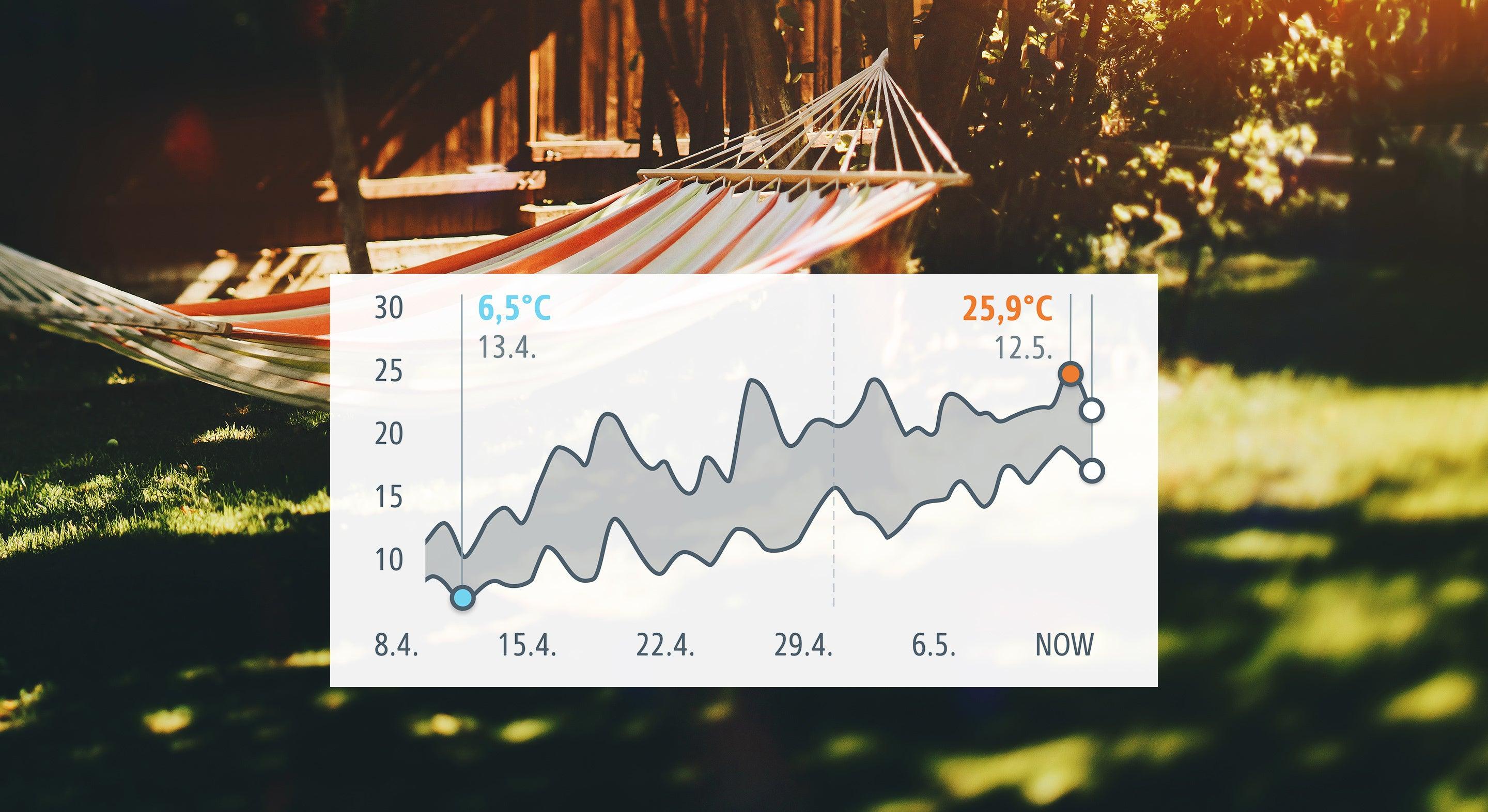 Eve Weather (Outdoor) – Clear Deals